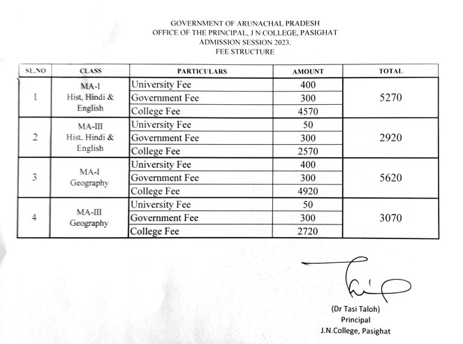 MA ADMISSION 2023-24